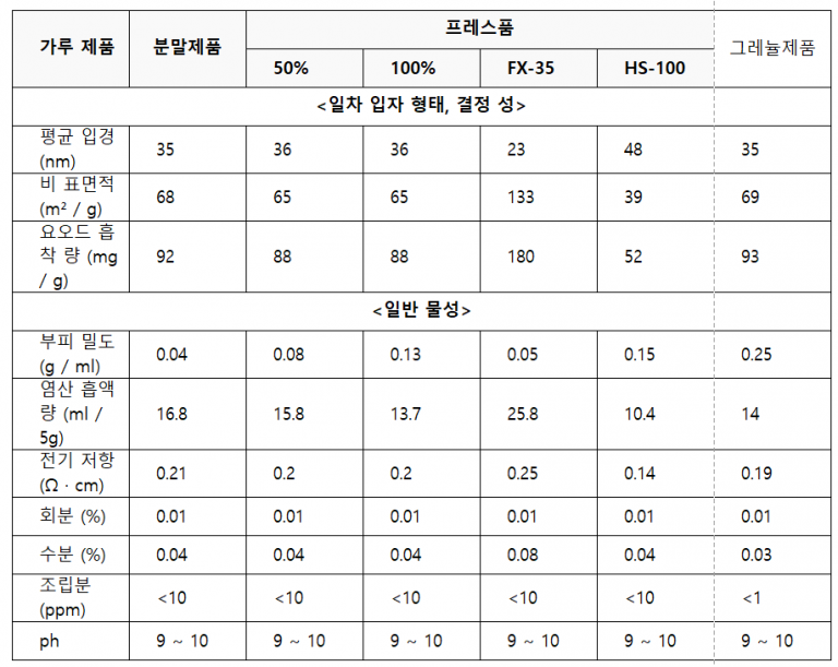 Denka Black – 덴카코리아