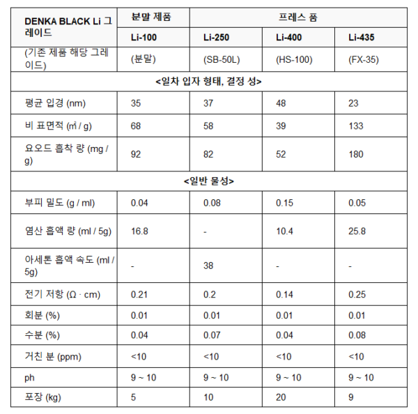 Denka Black Li – 덴카코리아