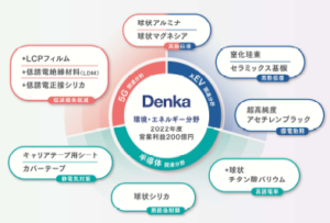 003 – 덴카코리아